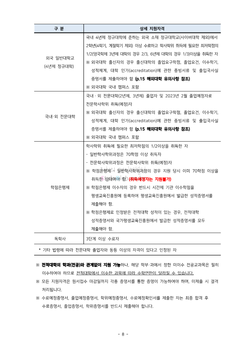 서울시립대 편입 2023학년도 모집요강 간편하게 보자