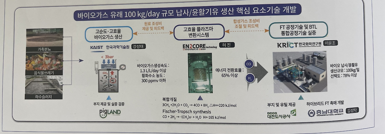 Entech 후기 한국화학연구원 친환경 항공연료의 상용화에 앞장서다