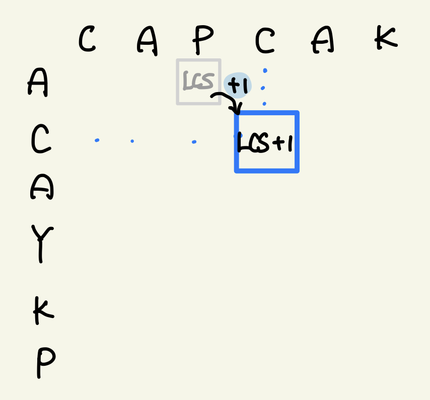 한 살도 이해하는 백준 9251번 LCS [DP][Python]
