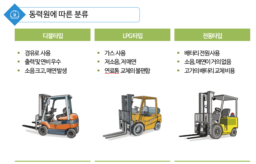 지게차 자격안전수칙교육 대상 종류