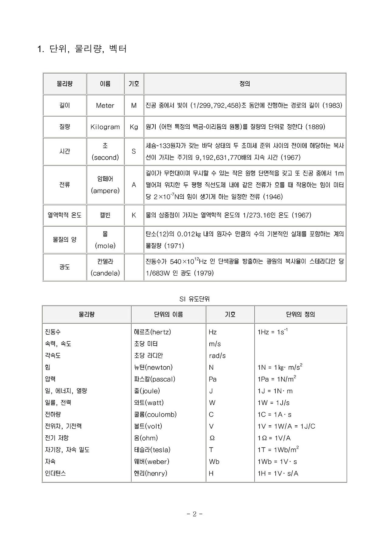 일반 물리학 단위 물리량 벡터 유효숫자 벡터의 합 벡터의 성분 벡터의 곱