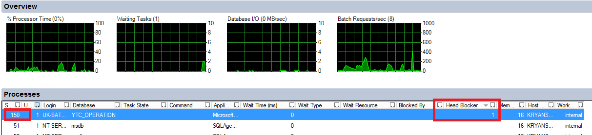 [SQL] Creating a Test Head Blocker