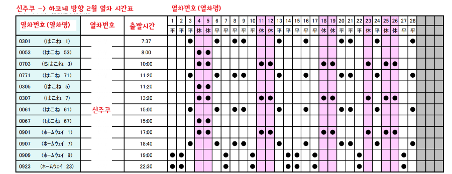 하코네 로망스카 전망석 열차 2023년 2월 3월 최신 시간표