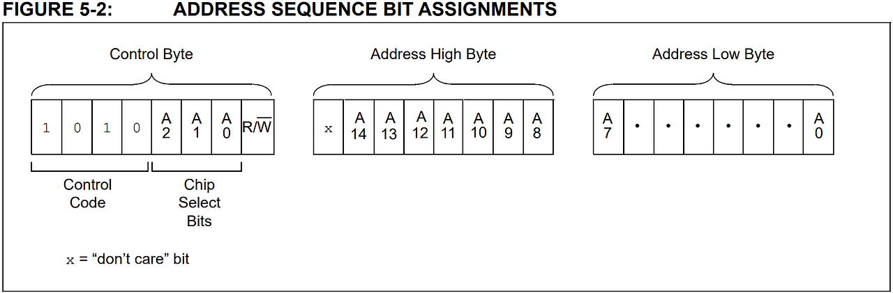 [STM] STM32F103으로 I2C 인터페이스 EEPROM 제어하기 - 요미전자