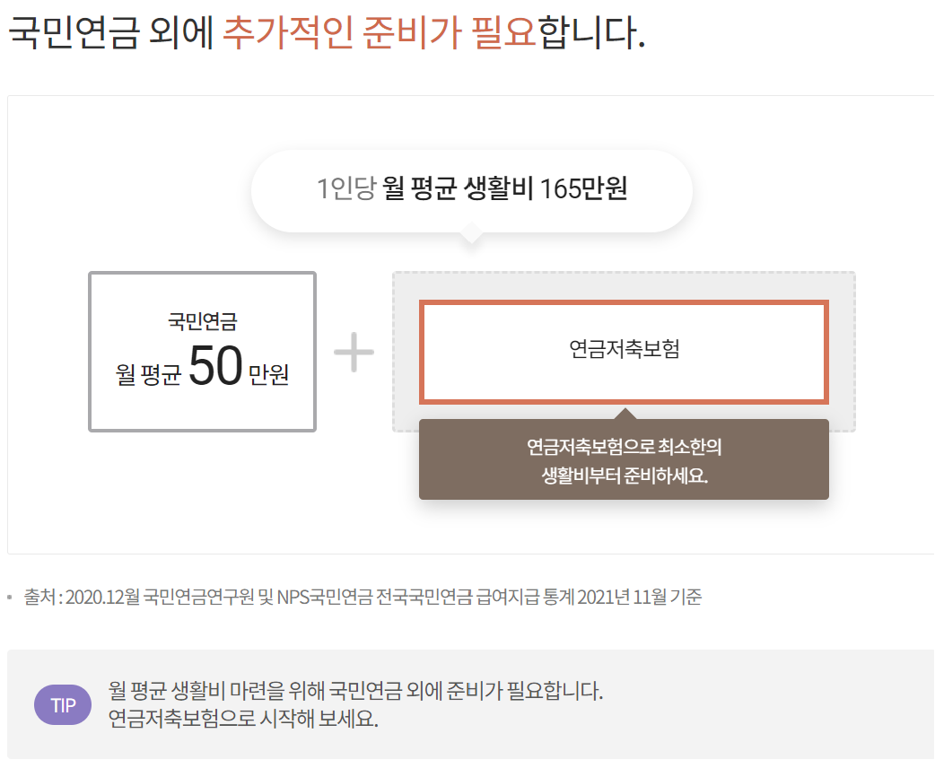 한화생명 E연금저축보험 보장내용 혜택 보험료 조회방법 알아보기