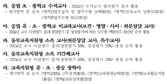📢 2025년 교사 성과상여금교원 성과급 지급 기준 및 예상 지급액 총정리