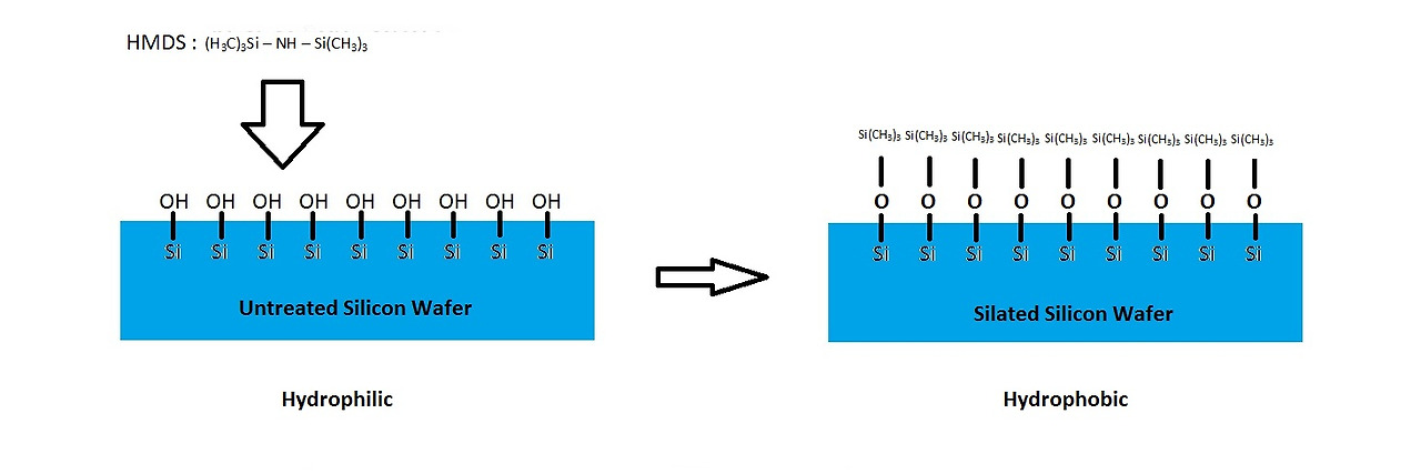 1-2 photolithography(포토리소그래피) 공정_HMDS