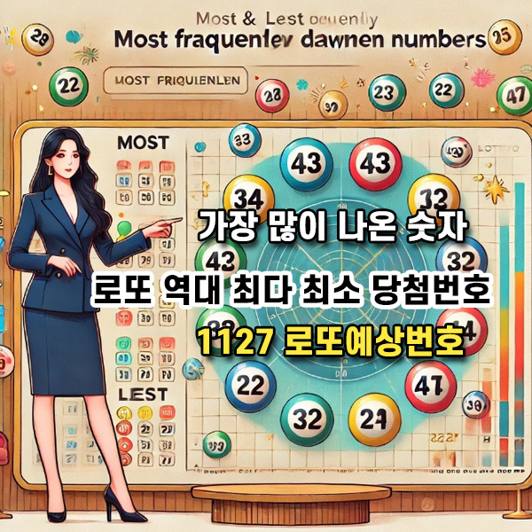 1126회 로또 역대 최다 최소 당첨번호 로또번호 가장 많이 나온 숫자 적게 나온 숫자 순서 1127 로또예상번호