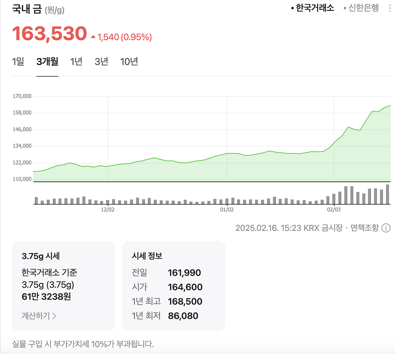 최신 금 가격 분석 금값 상승 요인 And 투자법