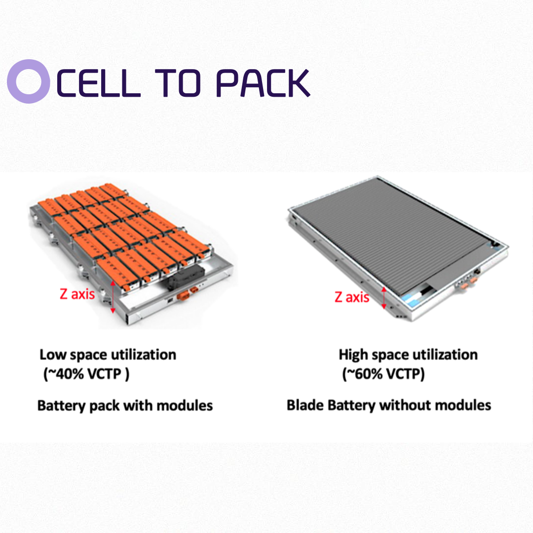 리튬이온 배터리 원리와 종류 (NCM, NCMA, LFP)