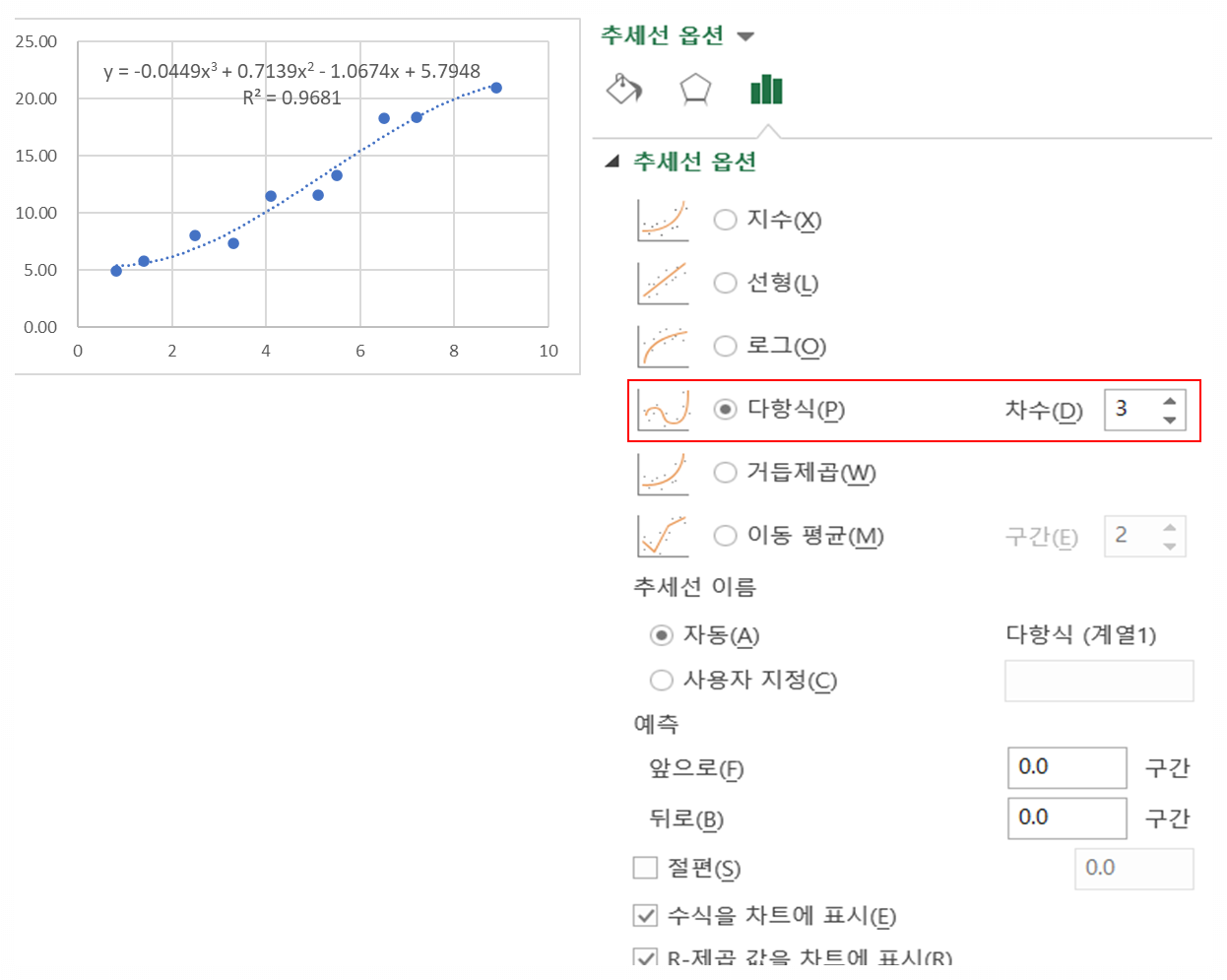 엑셀excel Linest 함수와 추세선 그래프 상관성r2 데이터 분석하기 토스트의 이런저런 이야기들