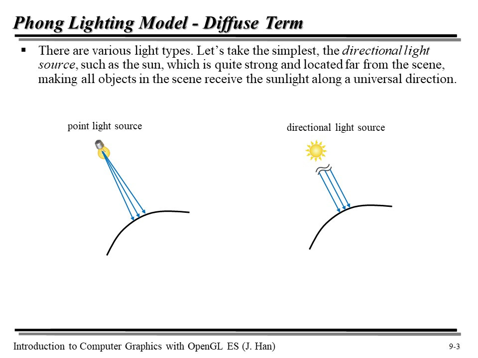 [OpenGL ES] 9강 : 라이팅, 퐁 모델(Phong Model), 난반사(Diffuse), 정반사(Specular), 주변광(Ambient), 자체 발광(Emissive)