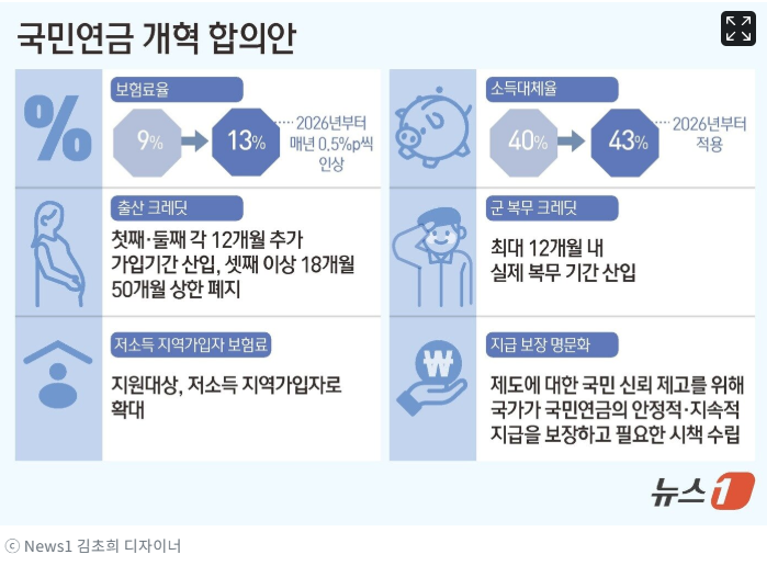 결국 결정된 국민연금 개혁안 내용에 대한 의견