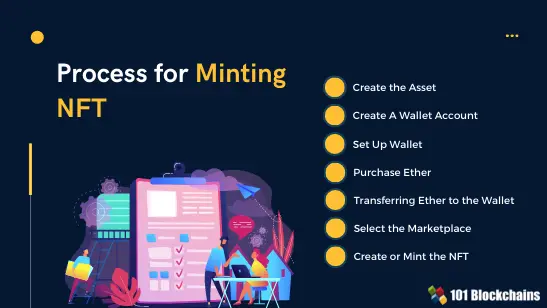 사진 NFT 투자의 사용하는 기본 용어