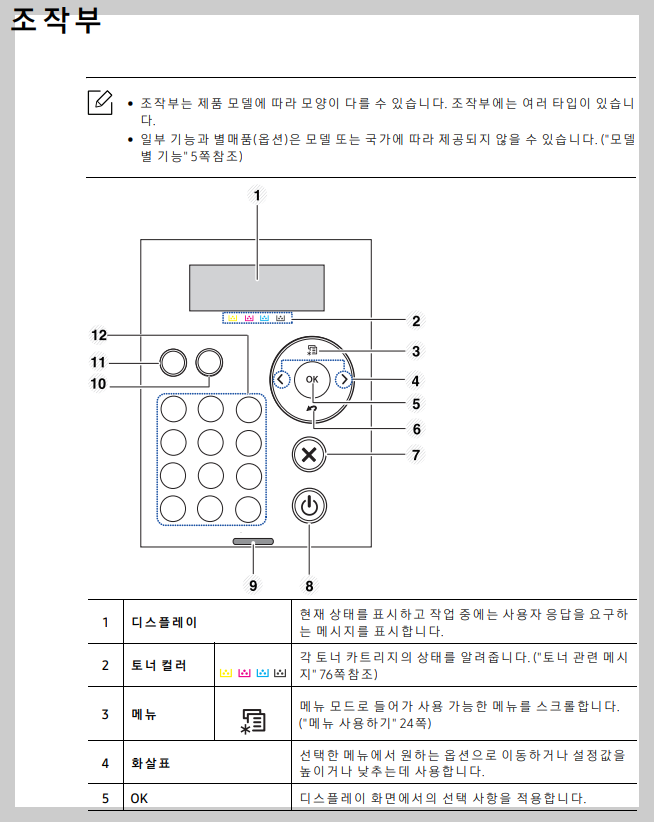 삼성 Sl C3510nd 프린터 드라이버 매뉴얼 다운로드