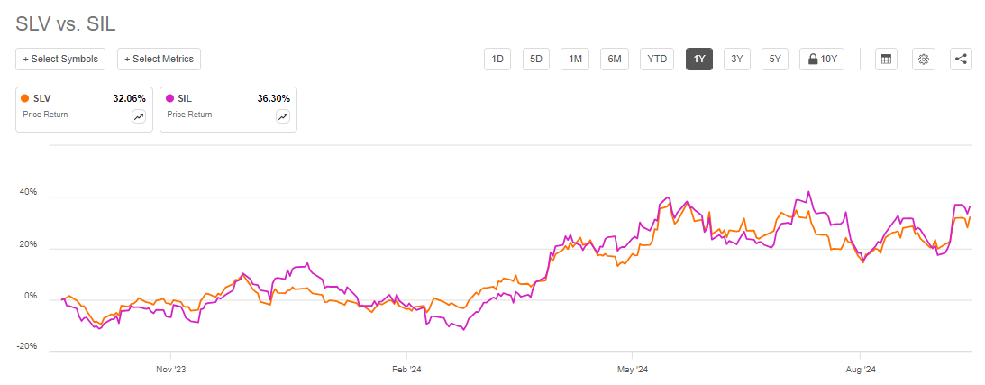 은 etf, 2배 레버리지까지, 가장 편하게 은 투자 하는 방법