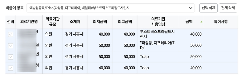 경기도 시흥시 백일해tdap 예방접종 주사 가격비교 보건소 및 지정병원 찾는 방법 비용