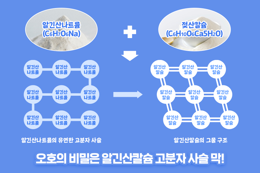 탱글탱글 먹는 물 캡슐 오호(Ooho)