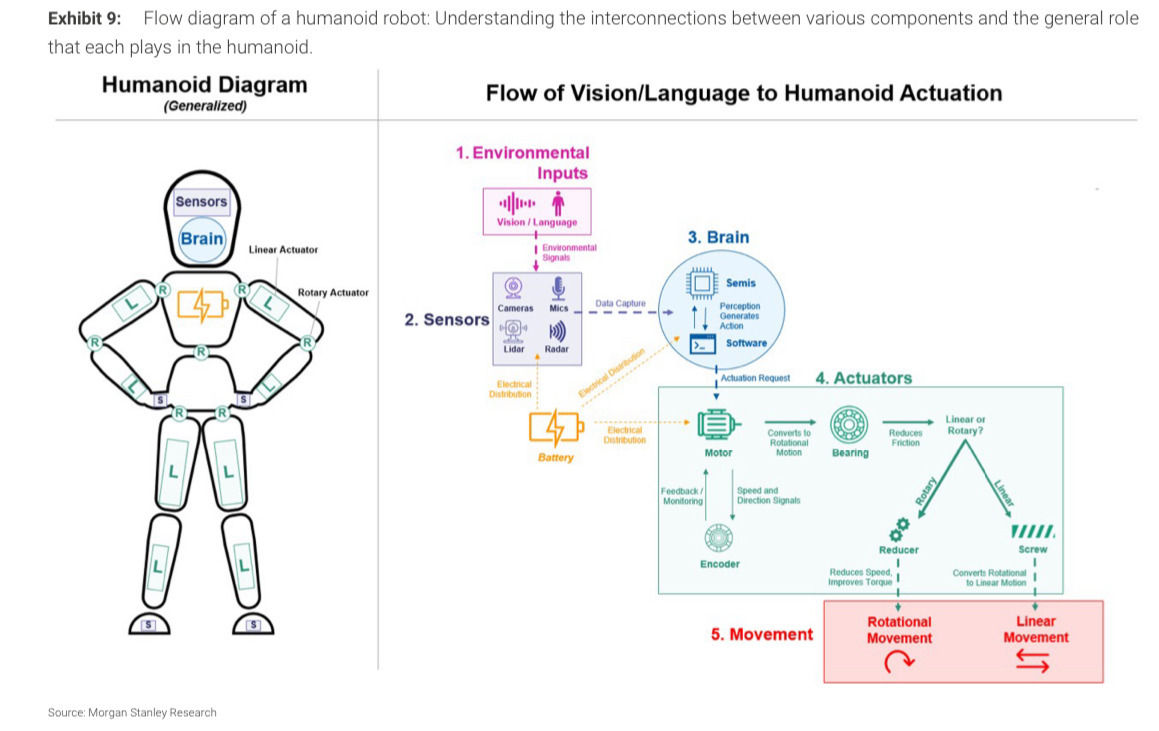 Global Humanoid 100 Robot Ecosystem