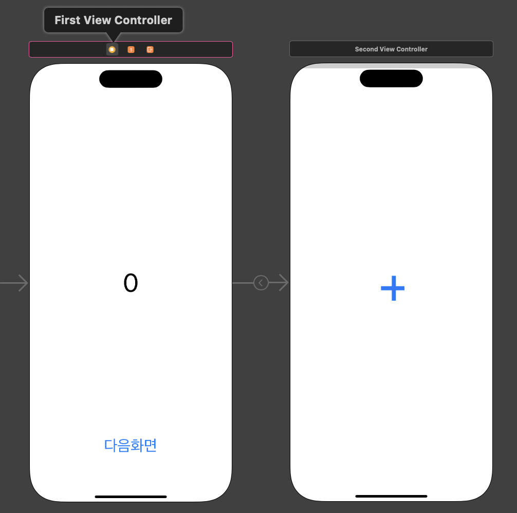[iOS] Closure를 활용한 VC 통신 (feat. prepare method)