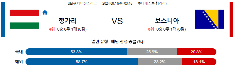 헝가리vs보스니아 쿠웨이트vs이라크 9월11일