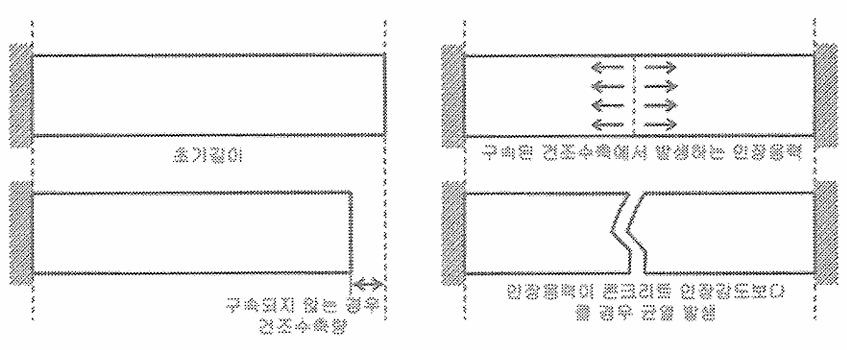 건조수축에 의한 균열의 원인과 대책 출처 핵심구조상식