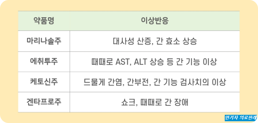 B형간염 간경변 환자에게 간독성 약물 투여 안기자 의료판례