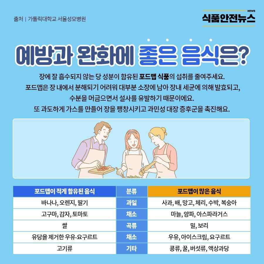 과민성 대장 증후군 증상과 예방 치료 방법 건강 쉼표