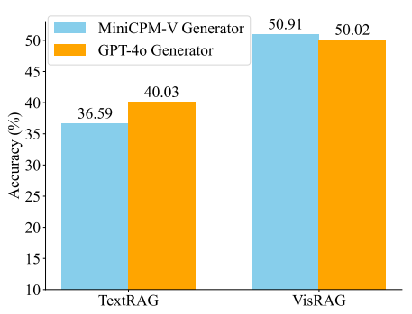 Vision RAG (VISRAG: Vision-Based Retrieval-Augmented Generation On ...