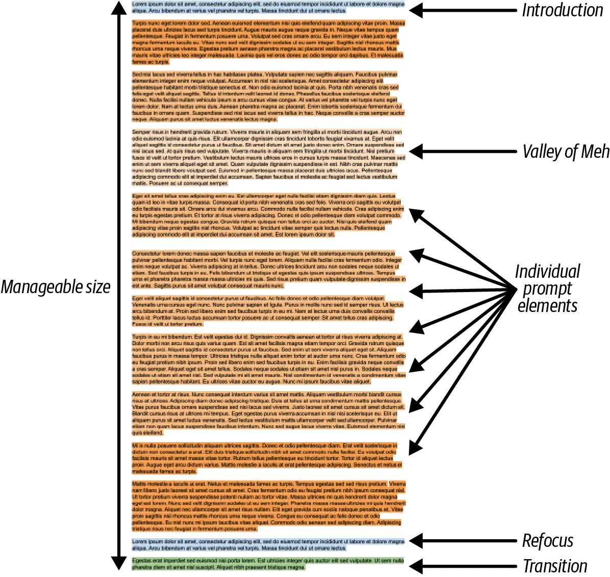효과적인 프롬프트 엔지니어링 기초 프롬프트 구성요소와 효과적인 프롬프트 구조 — Carpe Diem