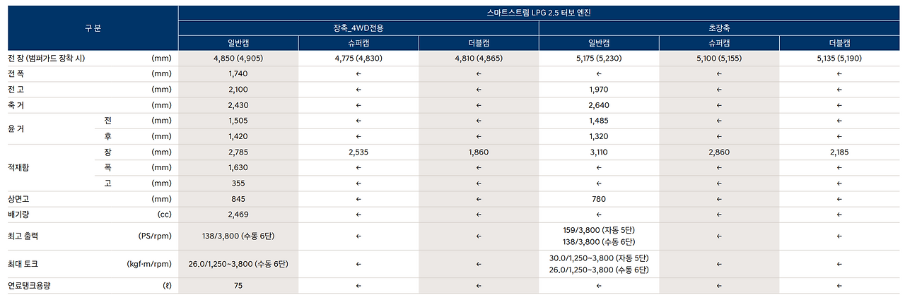 현대 1톤 트럭 가격표 1톤 화물차 가격 제원 포터2최신형