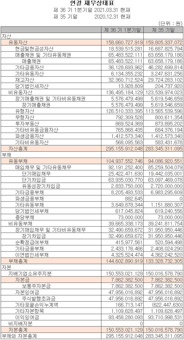 상아프론테크 주가 전망 및 실적 분석 2021년 1분기