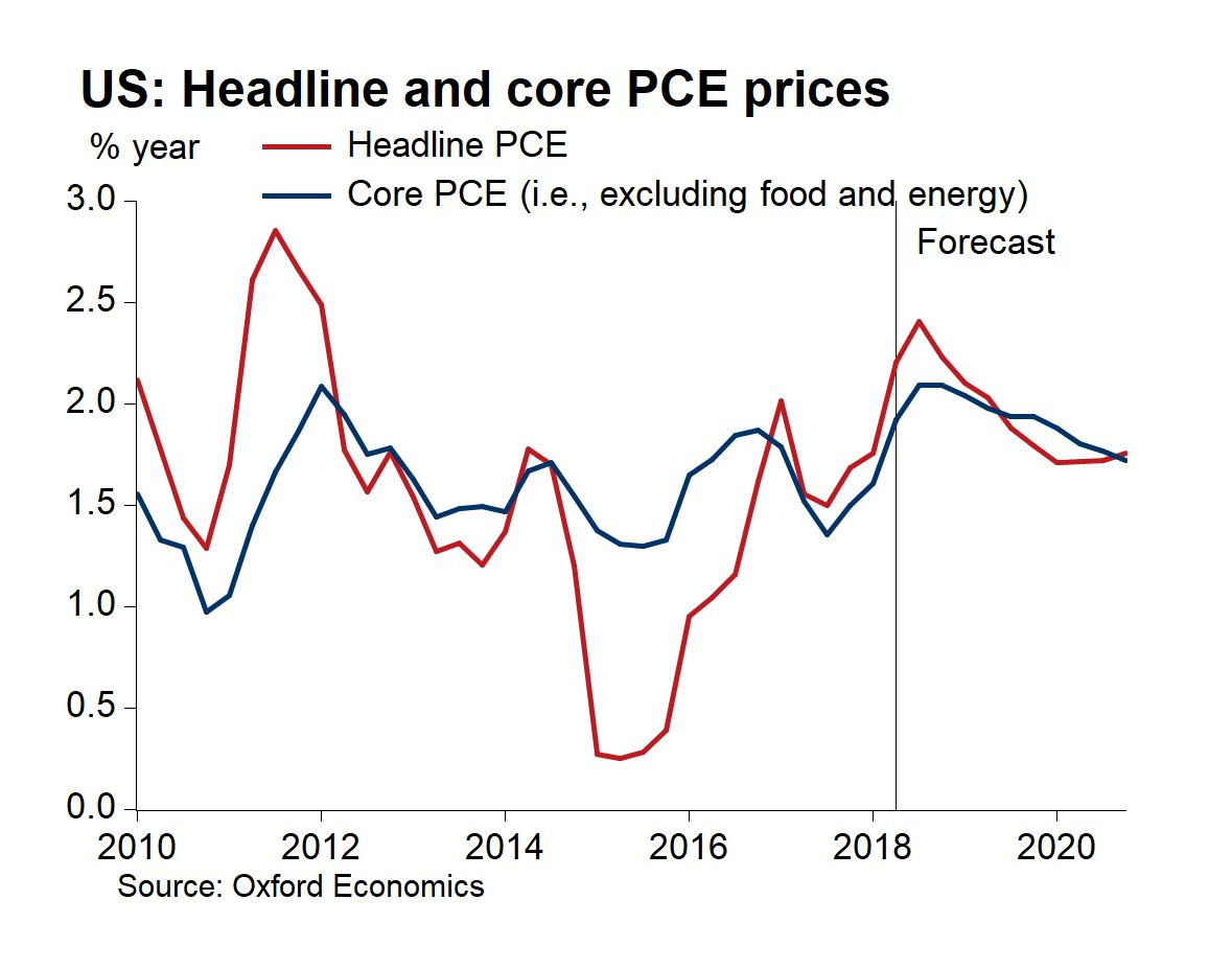 연준이 주목하는 물가지표 "PCE"란? (CPI와 차이, Core vs. Headline) :: 10년 뒤 퇴사를 꿈꾸며