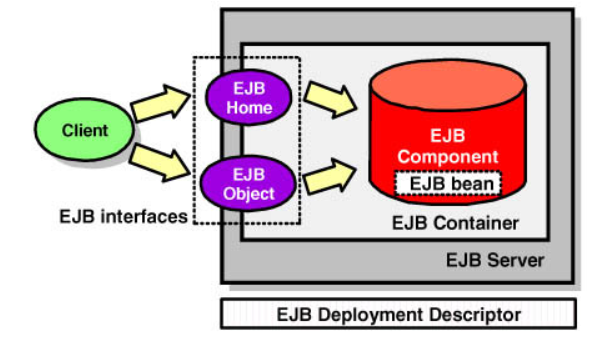 [Spring] Spring vs EJB 📌