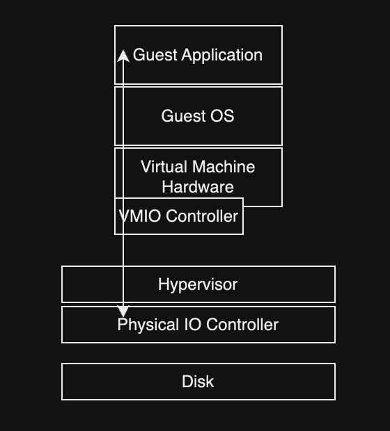 가상 머신(Virtual Machine)이란? :: Kaden Sungbin Cho