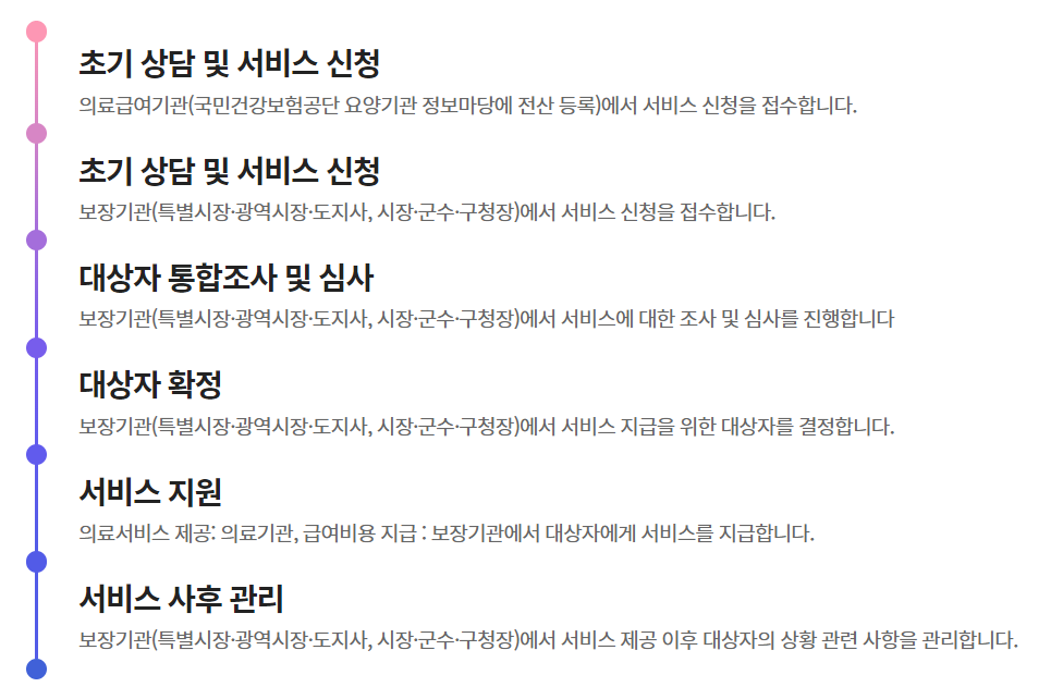 의료급여수급자 기초생활수급자 틀니 임플란트 혜택 신청 방법