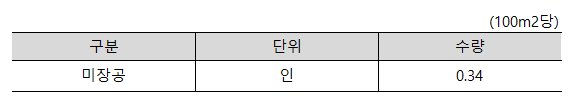 2023건설공사표준품셈 콘크리트 타설 레디믹스트콘크리트 타설 현장비빔타설 표면마무리