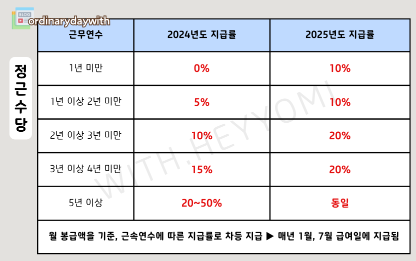 2025년 교사 호봉표 완벽 분석 급여 및 정근 수당 인상 세부 내용 정리