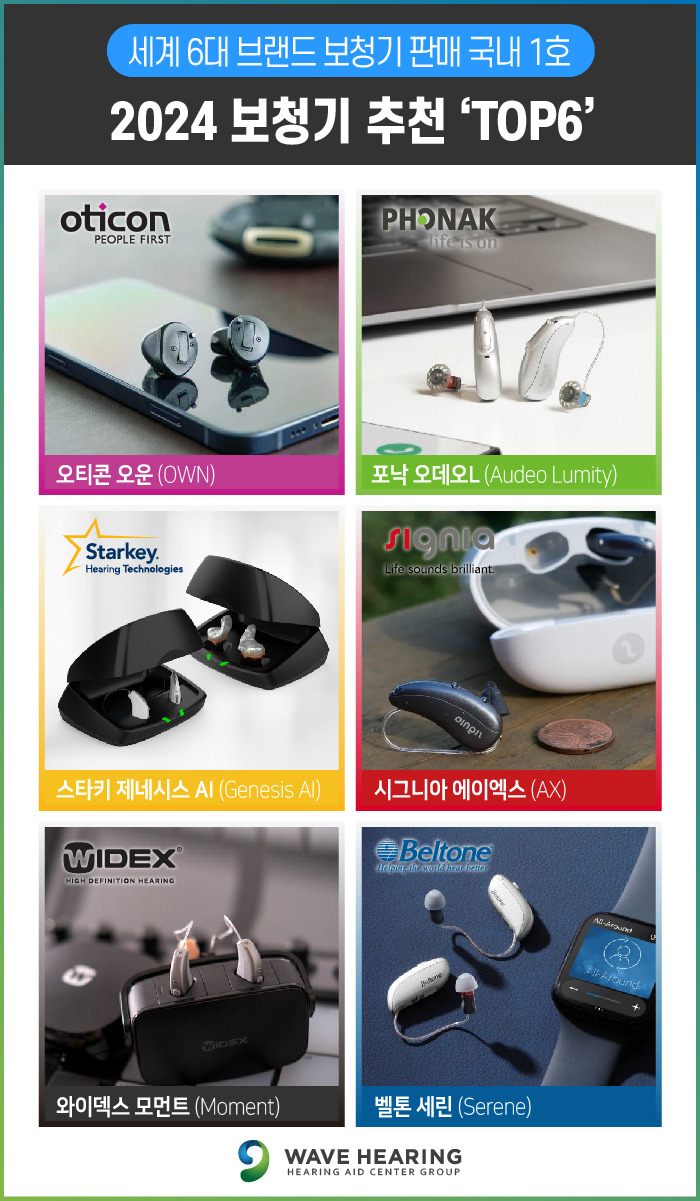 웨이브히어링 영등포 직영점 세계 6대 브랜드 2024 신제품보청기 보상판매 프로모션 진행 보청기재구입