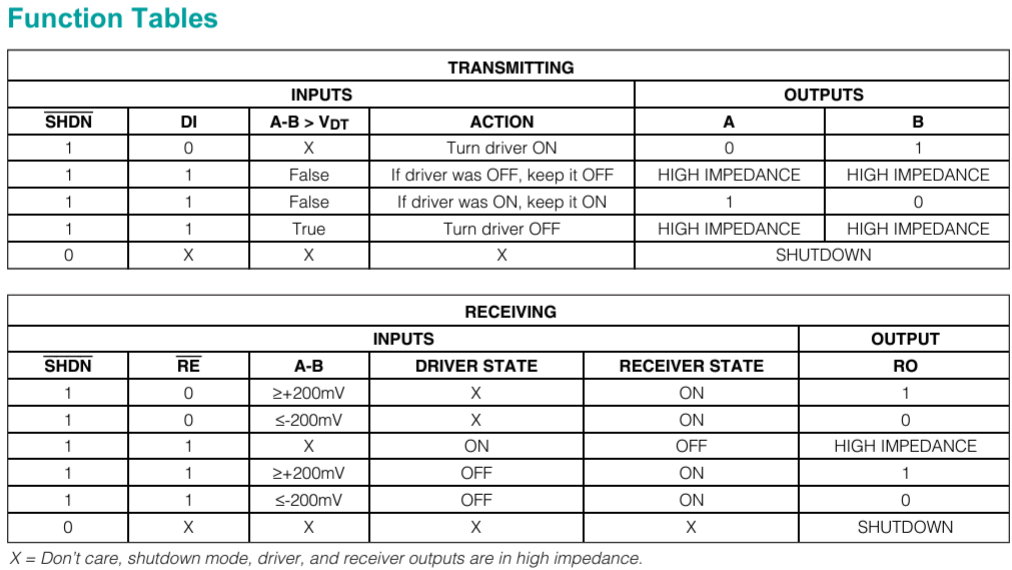 RS-485 MAX13487E Datasheet 정리 2