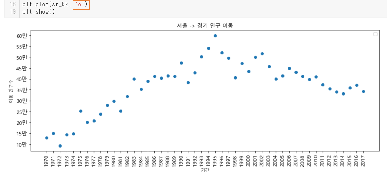 Matplotlib - 그래프 꾸미기 : marker, markerfacecolor, markersize, color ...