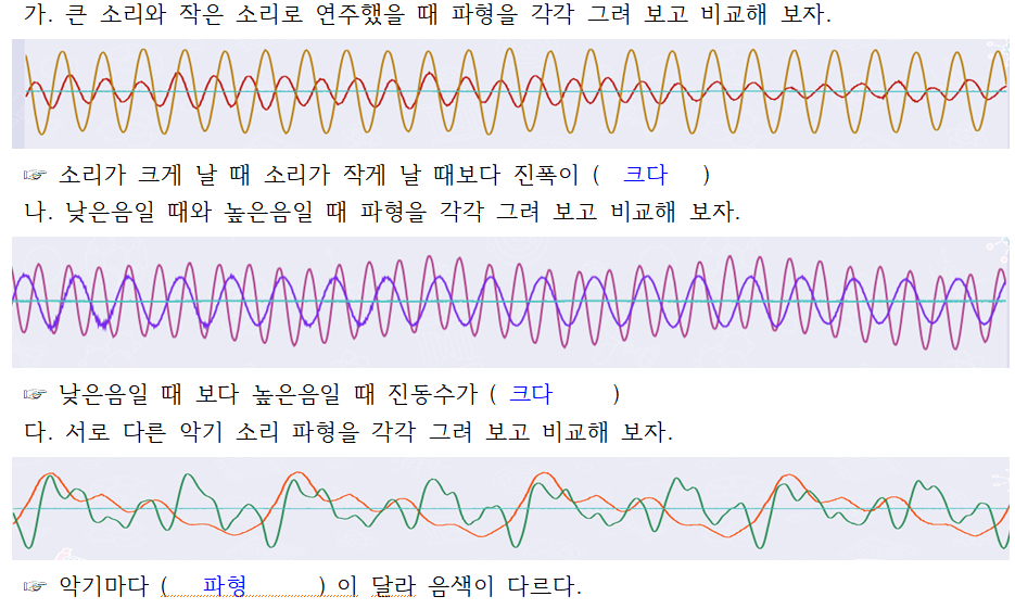 눈으로 보는 소리 실험실 Vlabon 가상실험