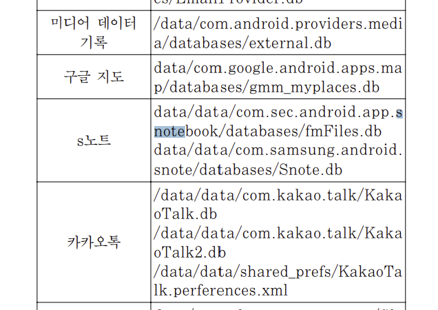 [모바일 포렌식] 메모장 포렌식