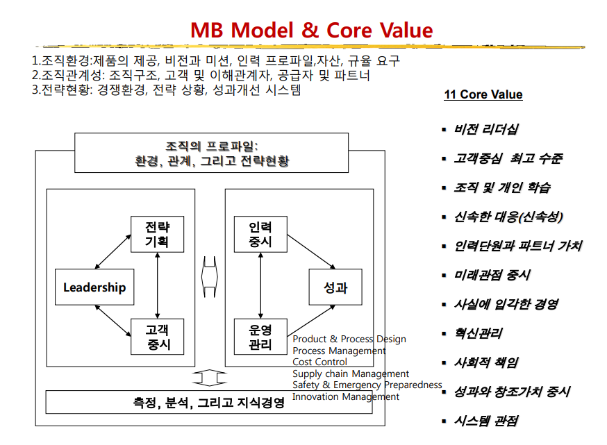 품질경영시스템유영학 기술사