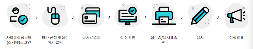 사회통합정보망 사회통합프로그램 평가신청 방법 Kiip 평가 신청 방법 일정안내