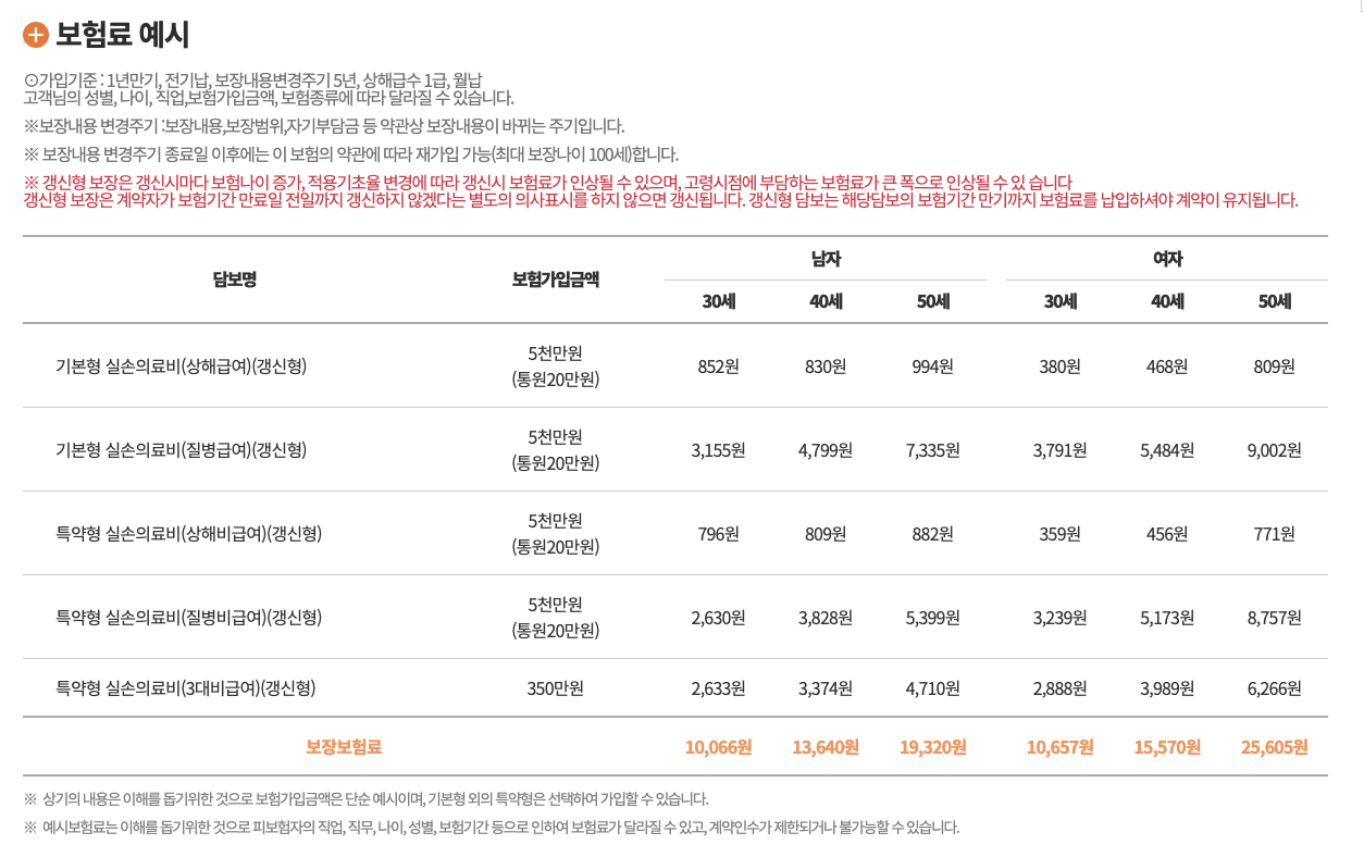 한화손해보험 실비 청구서류 및 청구방법 총정리2024