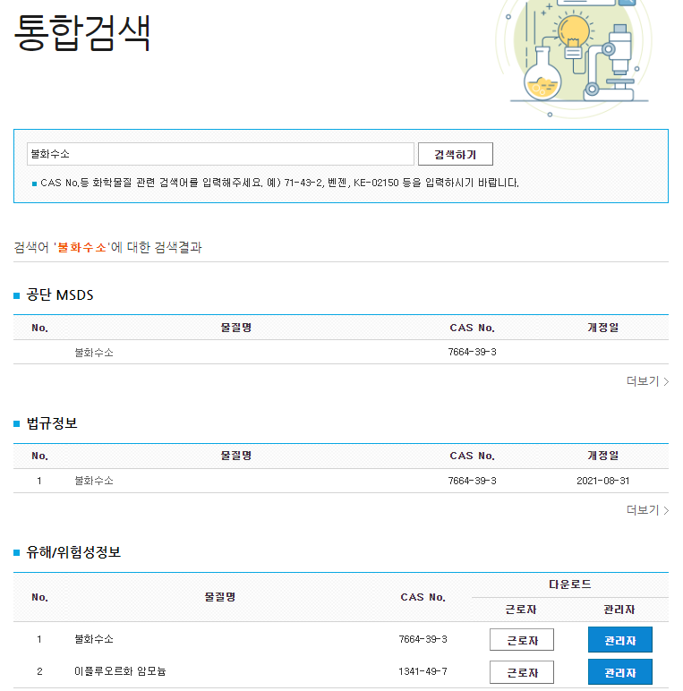 불화수소(HF) 정의와 측정