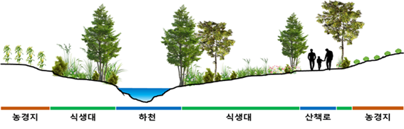 우리가 표토를 지켜야 하는 이유