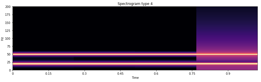 IT :: # Spectrogram_python