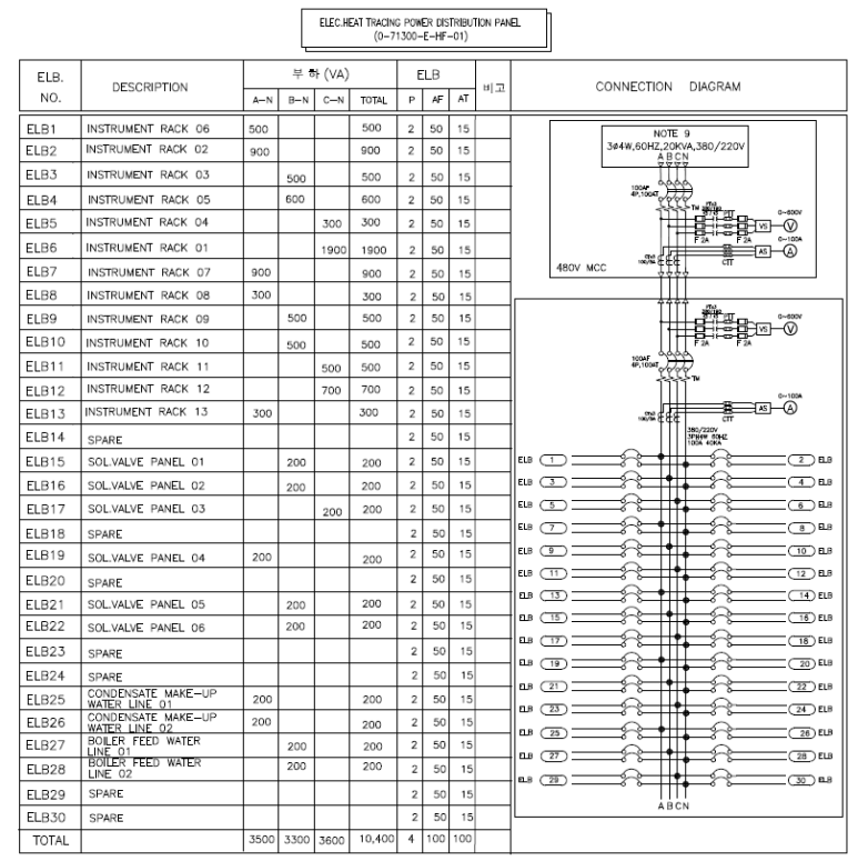 전기 설계 8 - Electric Heat Tracing ( EHT 설계 )